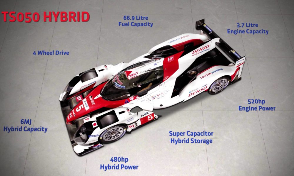 VIDEO: Evolution of Toyota’s LMP1 Machinery – Sportscar365
