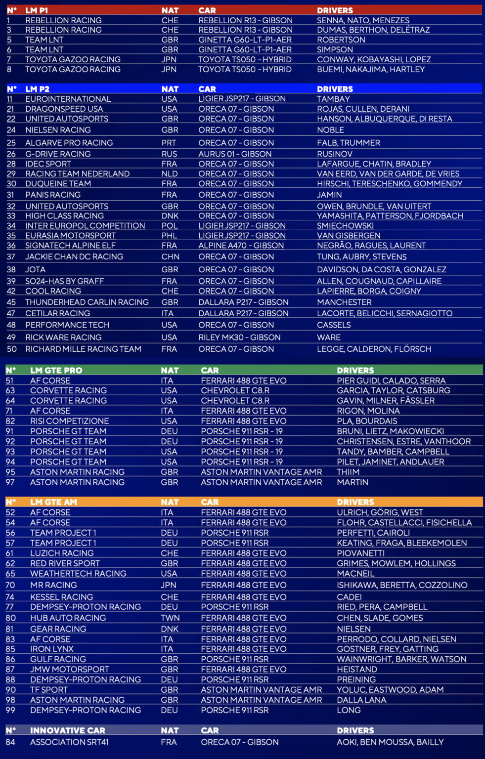 62-Car Le Mans Entry List Revealed – Sportscar365